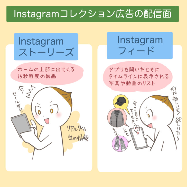 Metaコレクション広告とは？配信面やカタログの使用方法などを解説 | デジマラボ [Digima Labo] by チャンキョメ