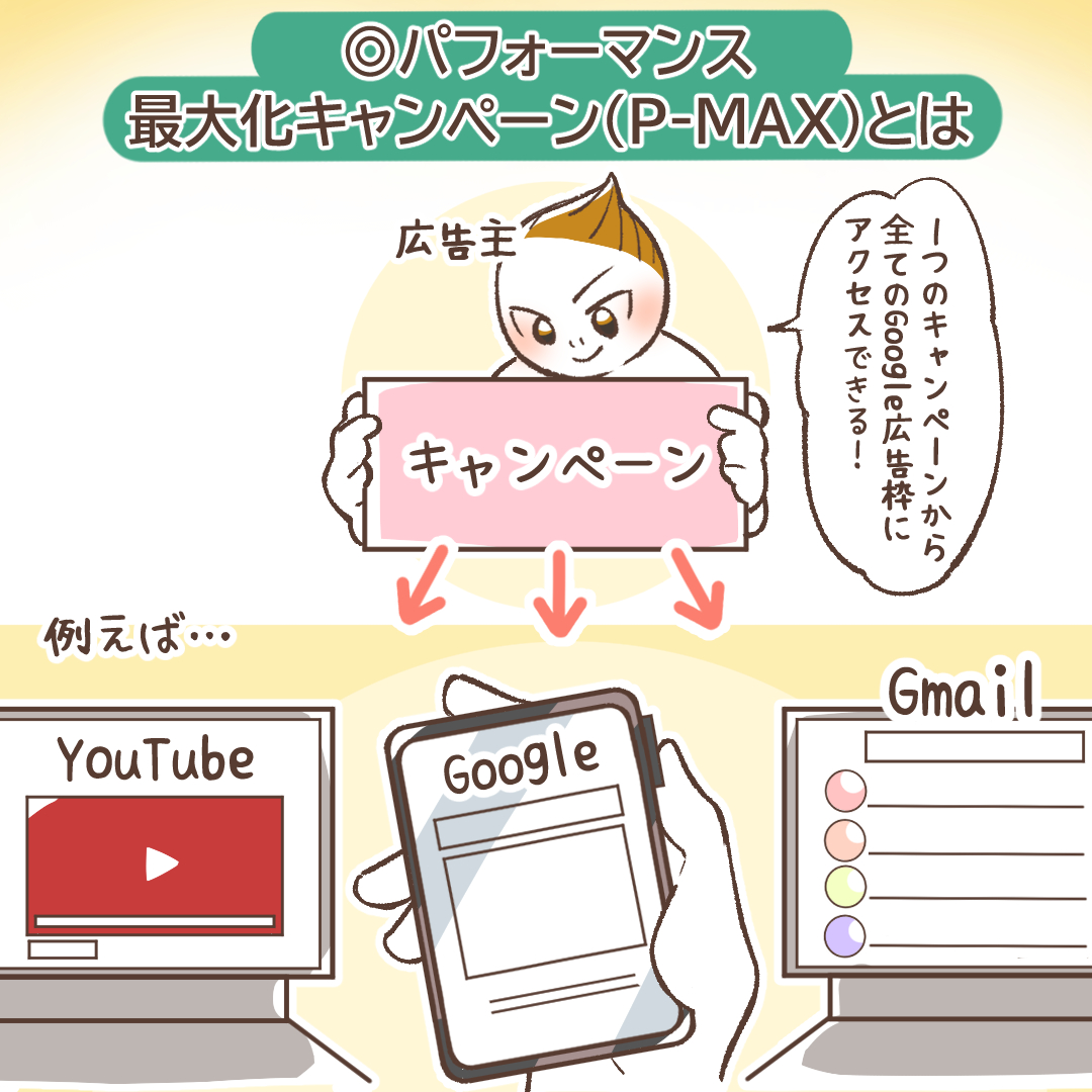 P-MAXキャンペーン完全攻略ガイド【2025年最新版】設定から最適化、成果を最大化する15の秘訣 | デジマラボ [Digima Labo ...