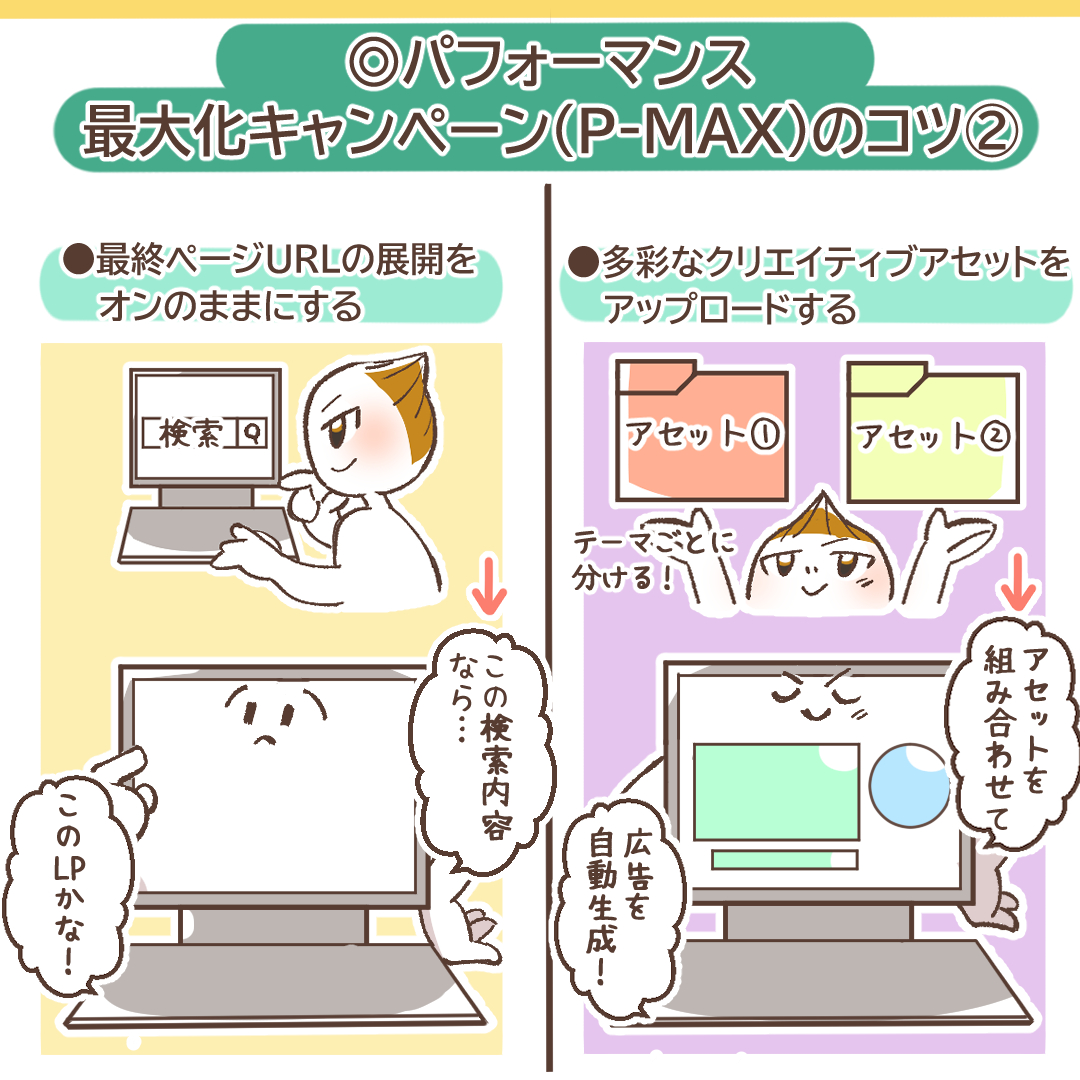 P-MAXキャンペーン完全攻略ガイド【2025年最新版】設定から最適化、成果を最大化する15の秘訣 | デジマラボ [Digima Labo ...