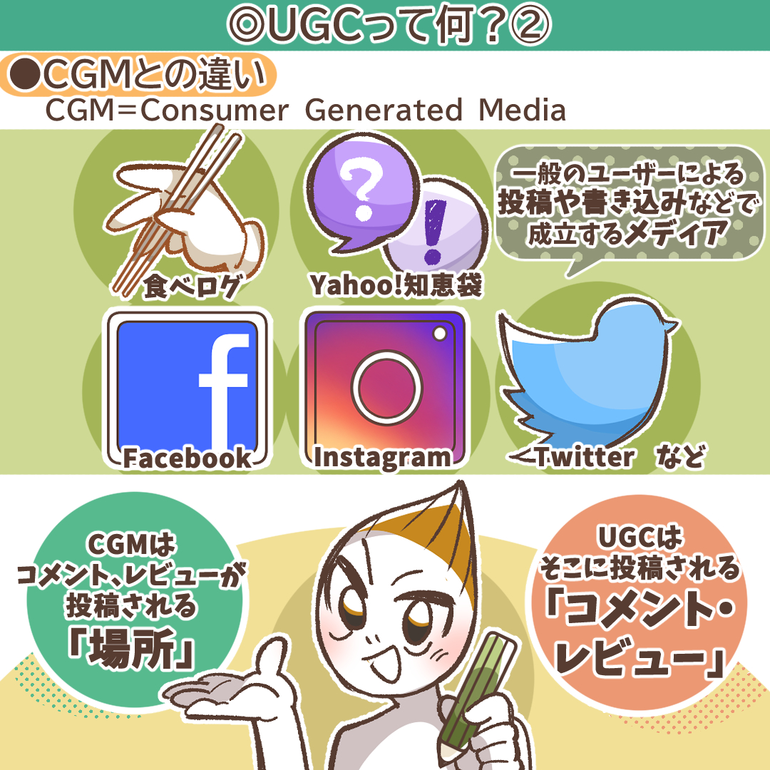 UGCとは？広告効果を最大化する活用法とCVR改善の実践的ガイド | デジマラボ [Digima Labo] by NpvaSphere(旧チャンキョメ)