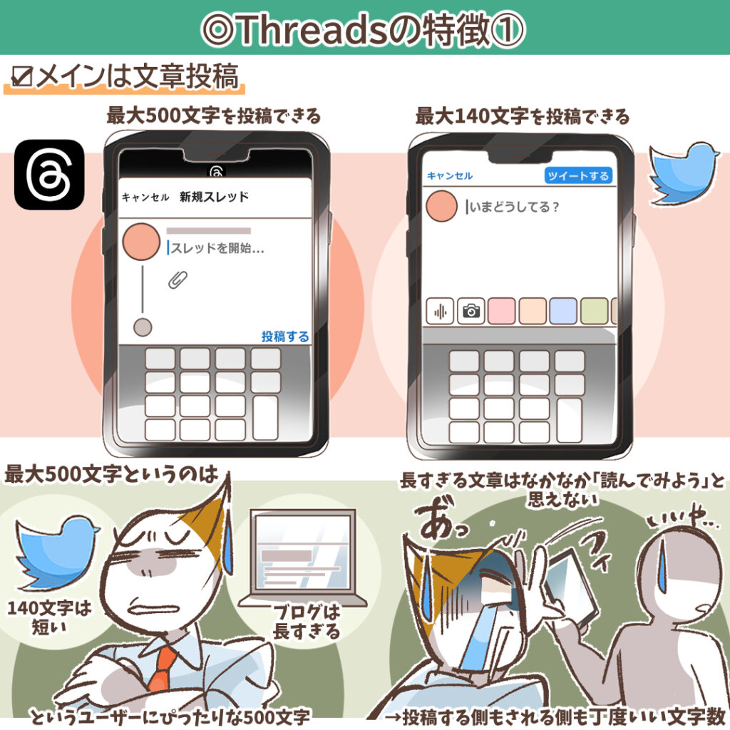 今話題のThreadsとは？ 使い方や各種SNSとの違いを紹介 | デジマラボ [Digima Labo] by チャンキョメ