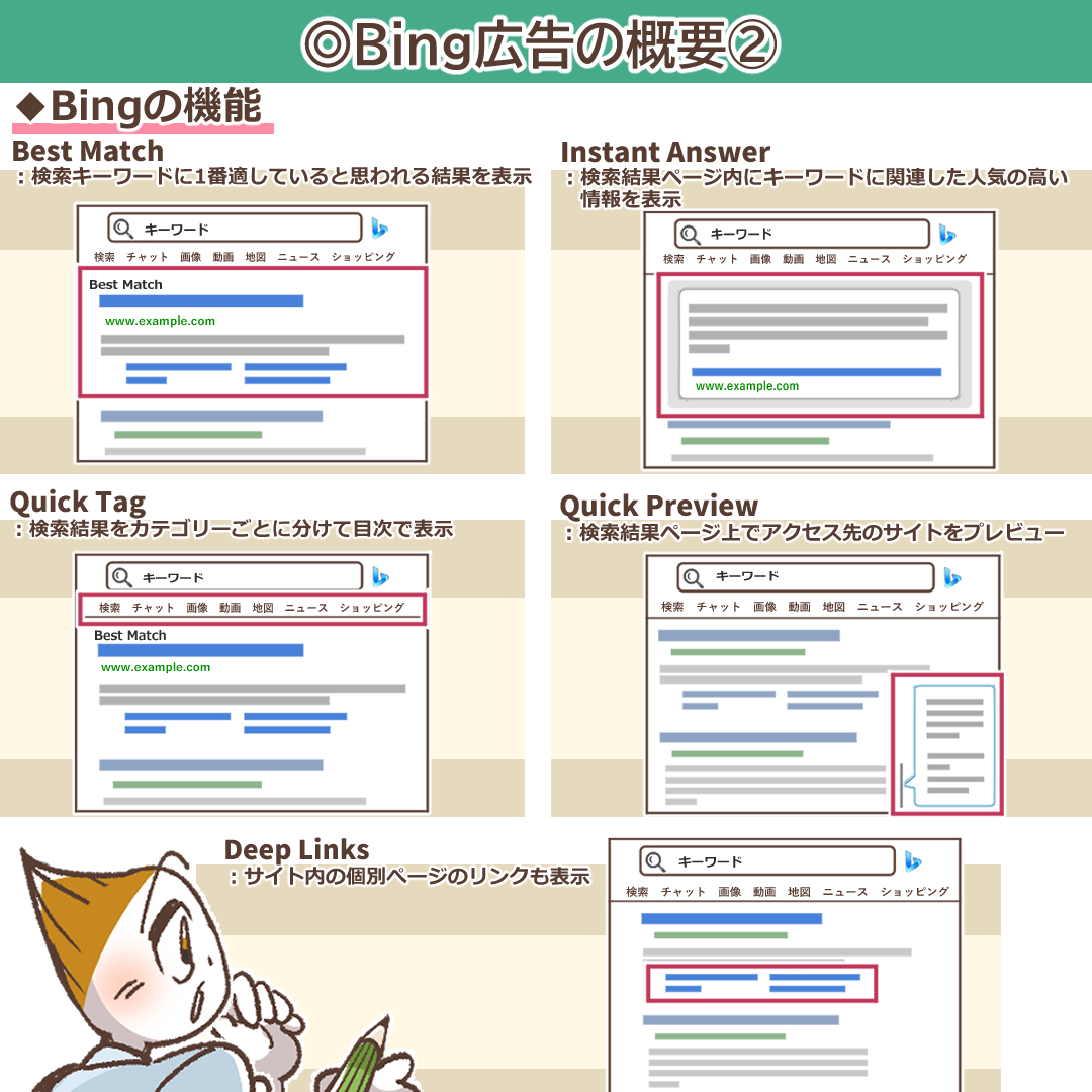 Bing広告とは？【2025年最新版】Google広告との違いからBtoB攻略法まで徹底解説 | デジマラボ [Digima Labo] by NpvaSphere(旧チャンキョメ)