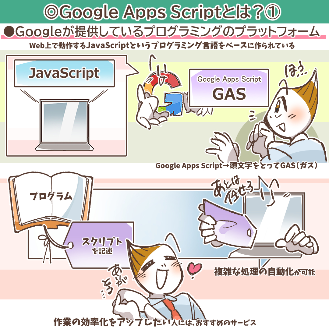 Google Apps Script入門編！特徴から活用例までをご紹介 | デジマラボ [Digima Labo] by NpvaSphere ...