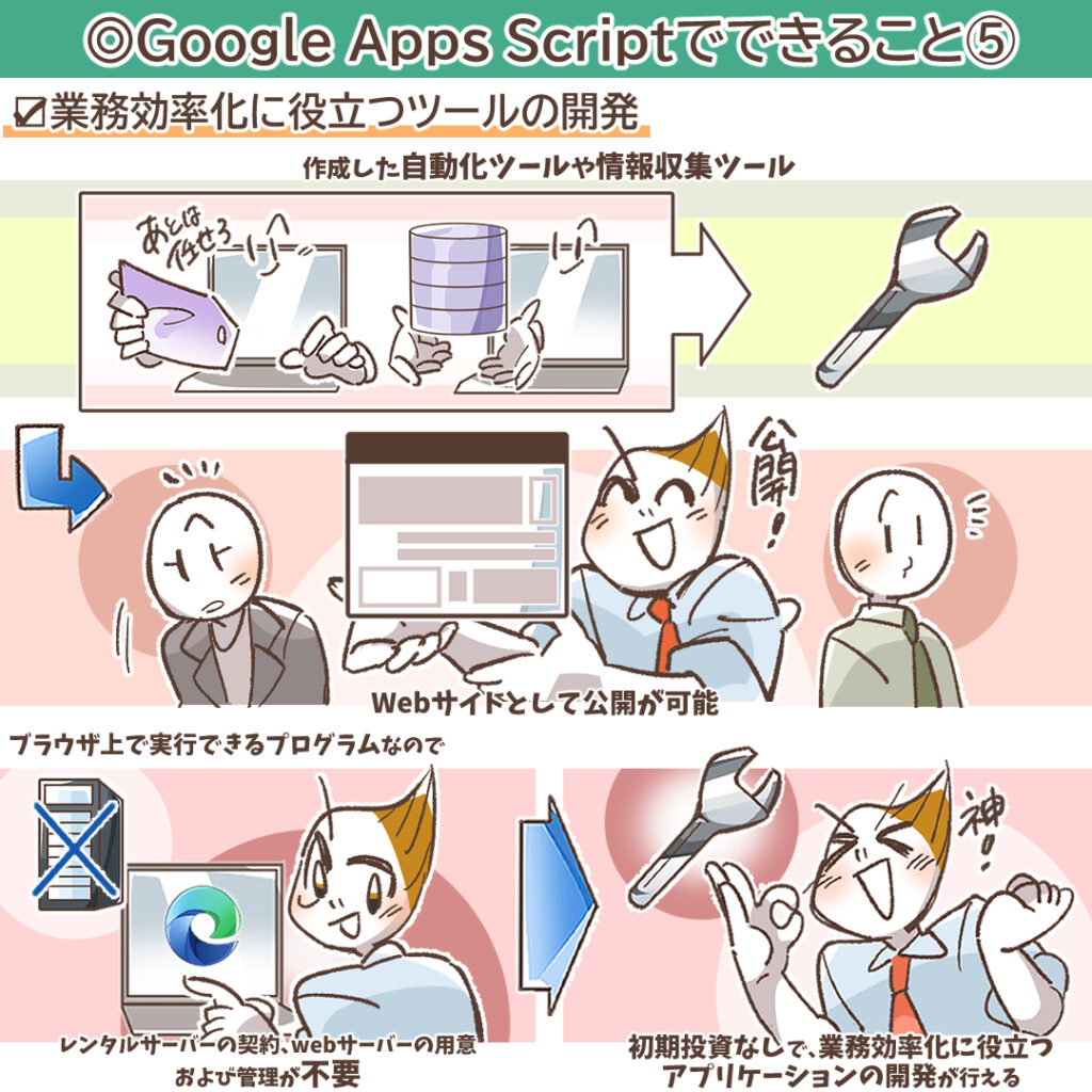 Google Apps Script入門編！特徴から活用例までをご紹介 | デジマラボ [Digima Labo] by チャンキョメ