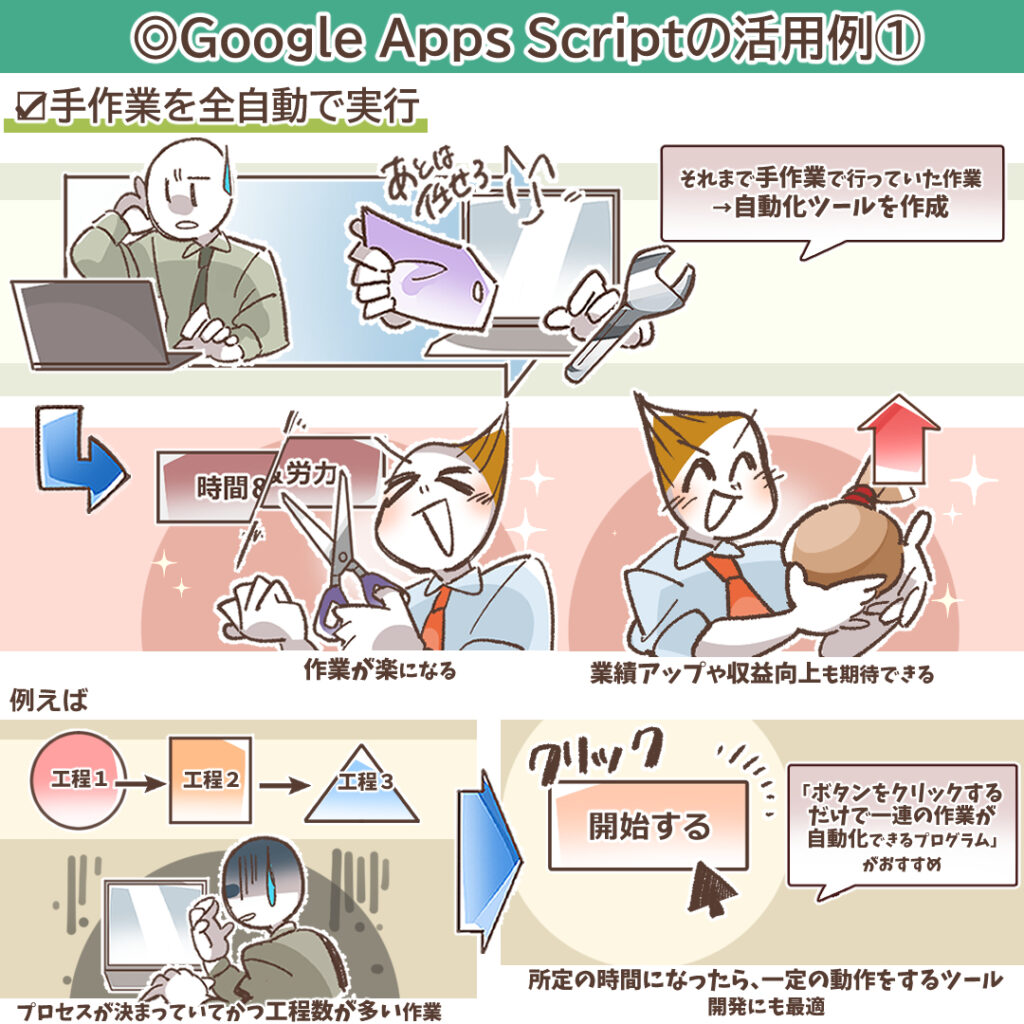Google Apps Script入門編！特徴から活用例までをご紹介 | デジマラボ [Digima Labo] by チャンキョメ