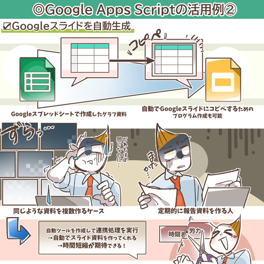 Google Apps Script入門編！特徴から活用例までをご紹介 | デジマラボ [Digima Labo] by チャンキョメ