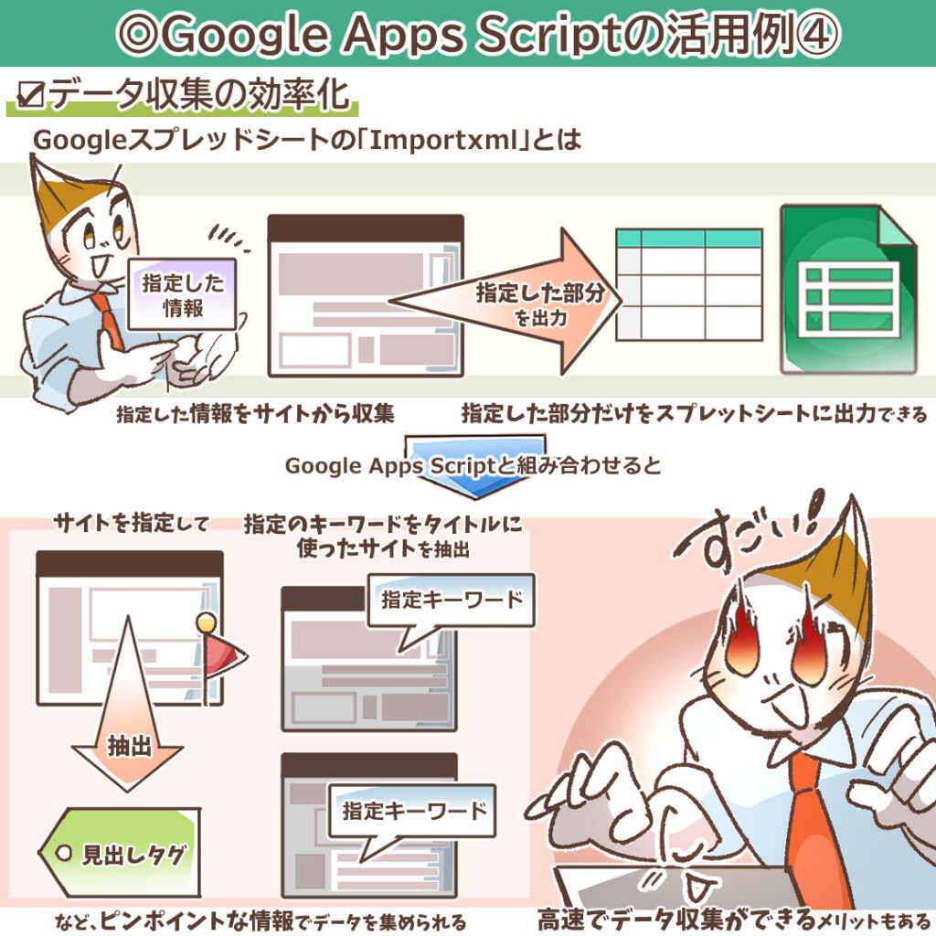 Google Apps Script入門編！特徴から活用例までをご紹介 | デジマラボ [Digima Labo] by チャンキョメ