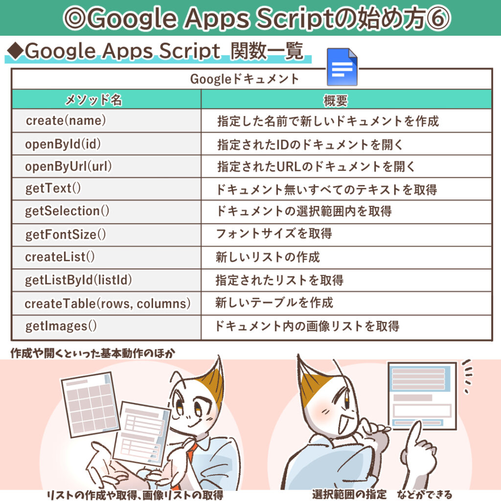 Google Apps Script入門編！特徴から活用例までをご紹介 | デジマラボ [Digima Labo] by チャンキョメ