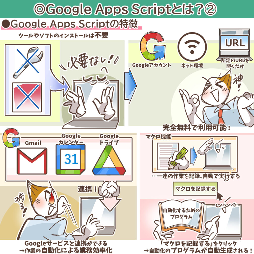 Google Apps Script入門編！特徴から活用例までをご紹介 | デジマラボ [Digima Labo] by チャンキョメ