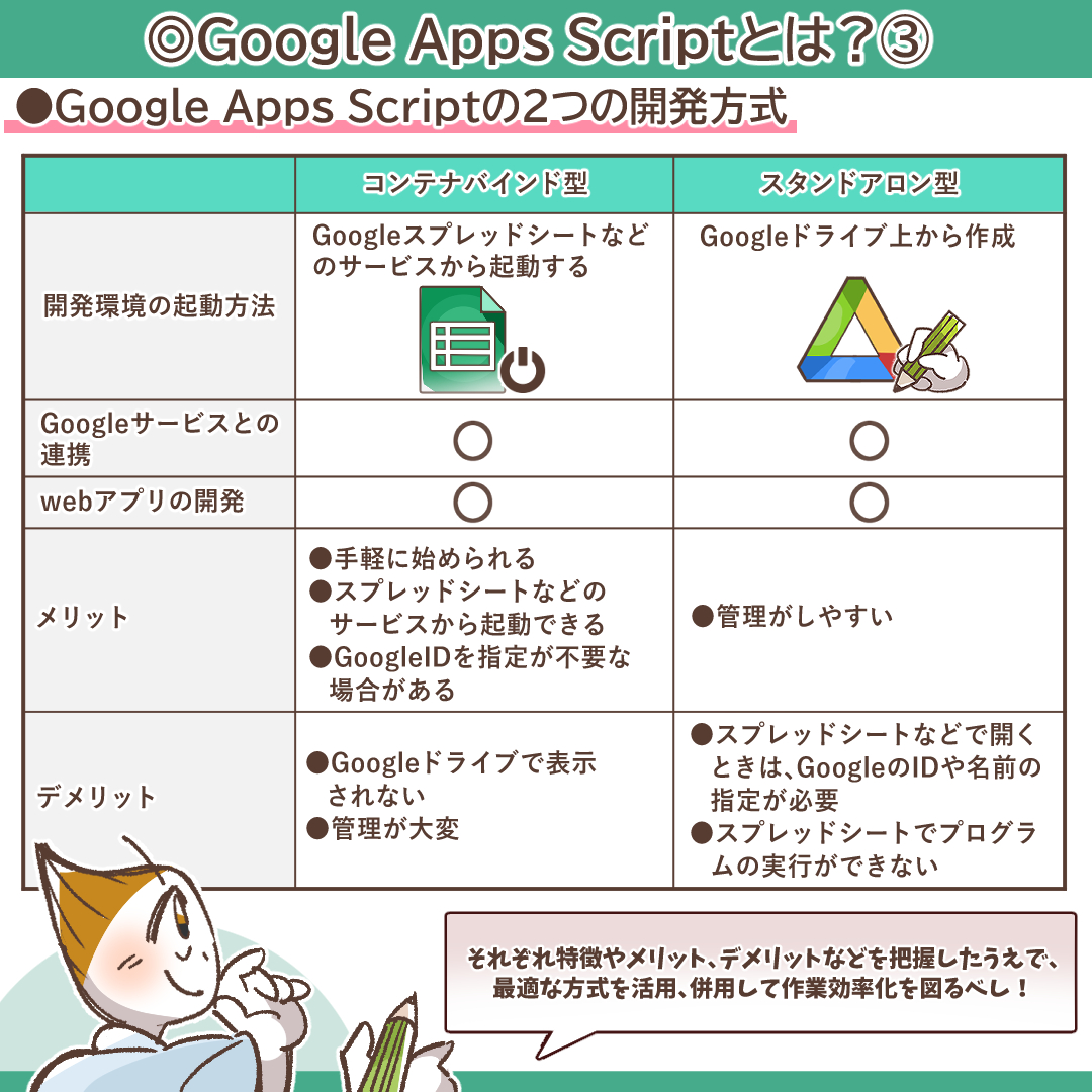 Google Apps Script入門編！特徴から活用例までをご紹介 | デジマラボ [Digima Labo] by NpvaSphere(旧チャンキョメ)