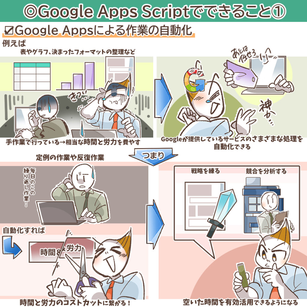 Google Apps Script入門編！特徴から活用例までをご紹介 | デジマラボ [Digima Labo] by チャンキョメ