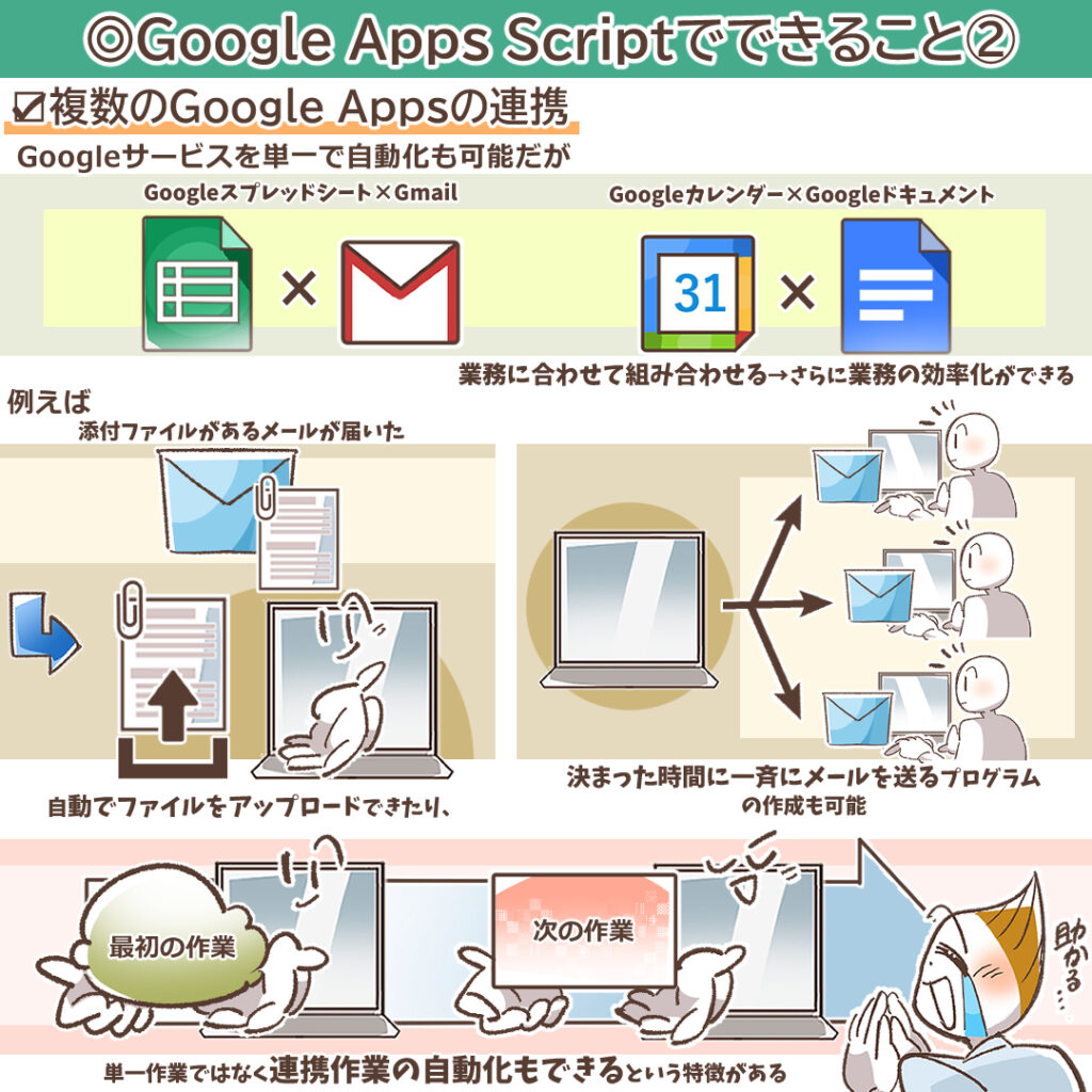 Google Apps Script入門編！特徴から活用例までをご紹介 | デジマラボ [Digima Labo] by チャンキョメ