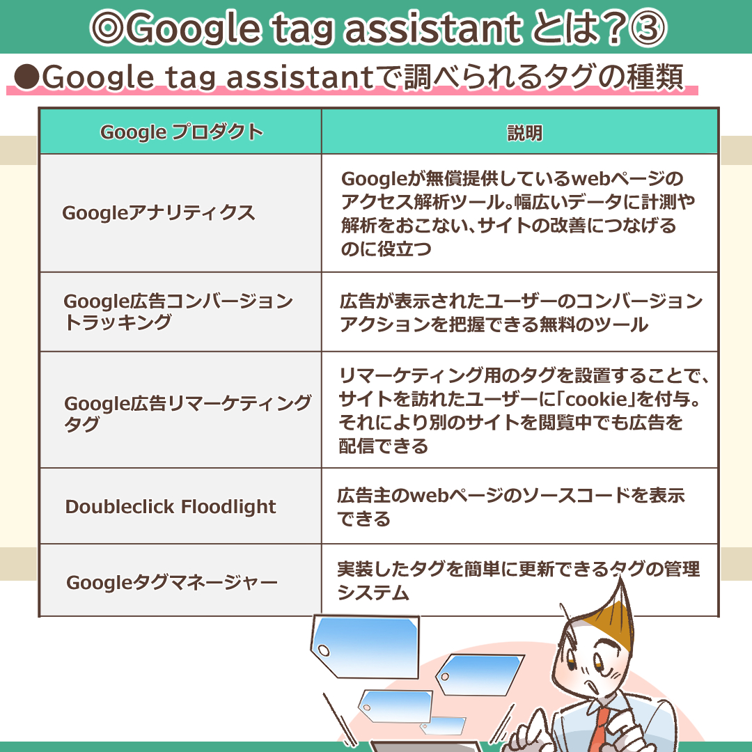 Google tag assistantとは？機能からインストール方法、活用例までをご紹介 | デジマラボ [Digima Labo] by ...