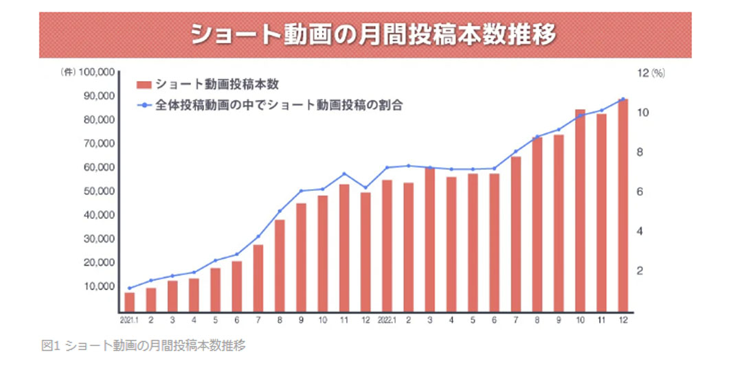 デマンドジェネレーションキャンペーンとは？｜現時点でのメリットやデメリット、ファインドキャンペーンとの違いについて紹介 | デジマラボ [Digima Labo] by チャンキョメ