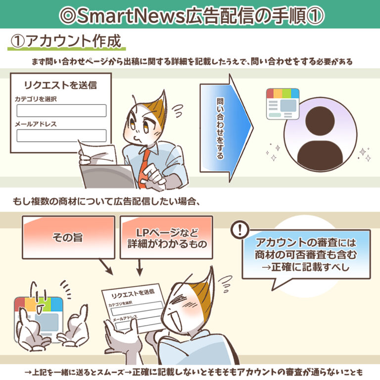 SmartNews広告完全攻略ガイド｜費用対効果を最大化するCPA改善の全手法 | デジマラボ [Digima Labo] by チャンキョメ