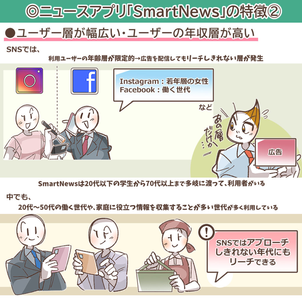 SmartNews広告完全攻略ガイド｜費用対効果を最大化するCPA改善の全手法 | デジマラボ [Digima Labo] by チャンキョメ