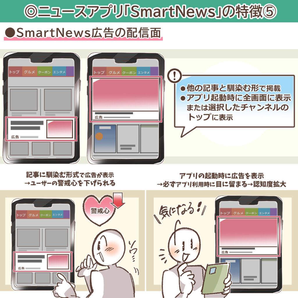 SmartNews広告完全攻略ガイド｜費用対効果を最大化するCPA改善の全手法 | デジマラボ [Digima Labo] by チャンキョメ